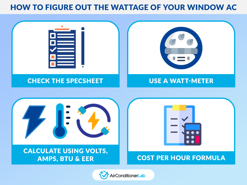 Guide to window AC power consumption and running costs
