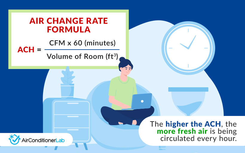 Air changes per hour calculator: Measure your ACH