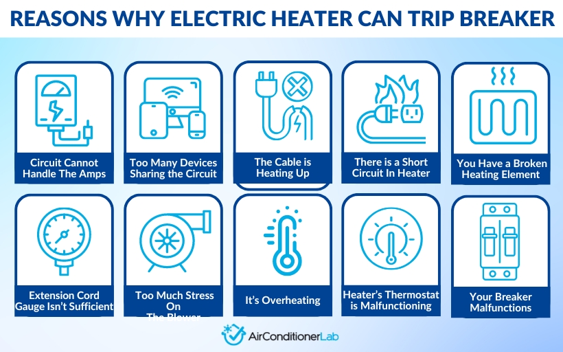 Electric heater tripping the breaker and how to fix it