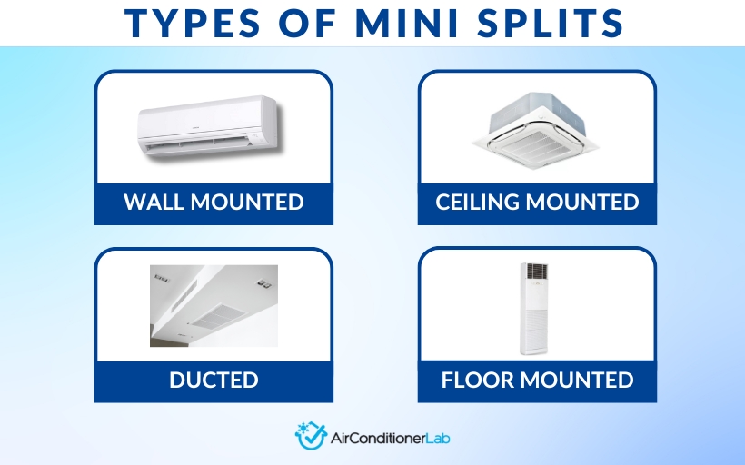 Mini Split AC Buying Guide